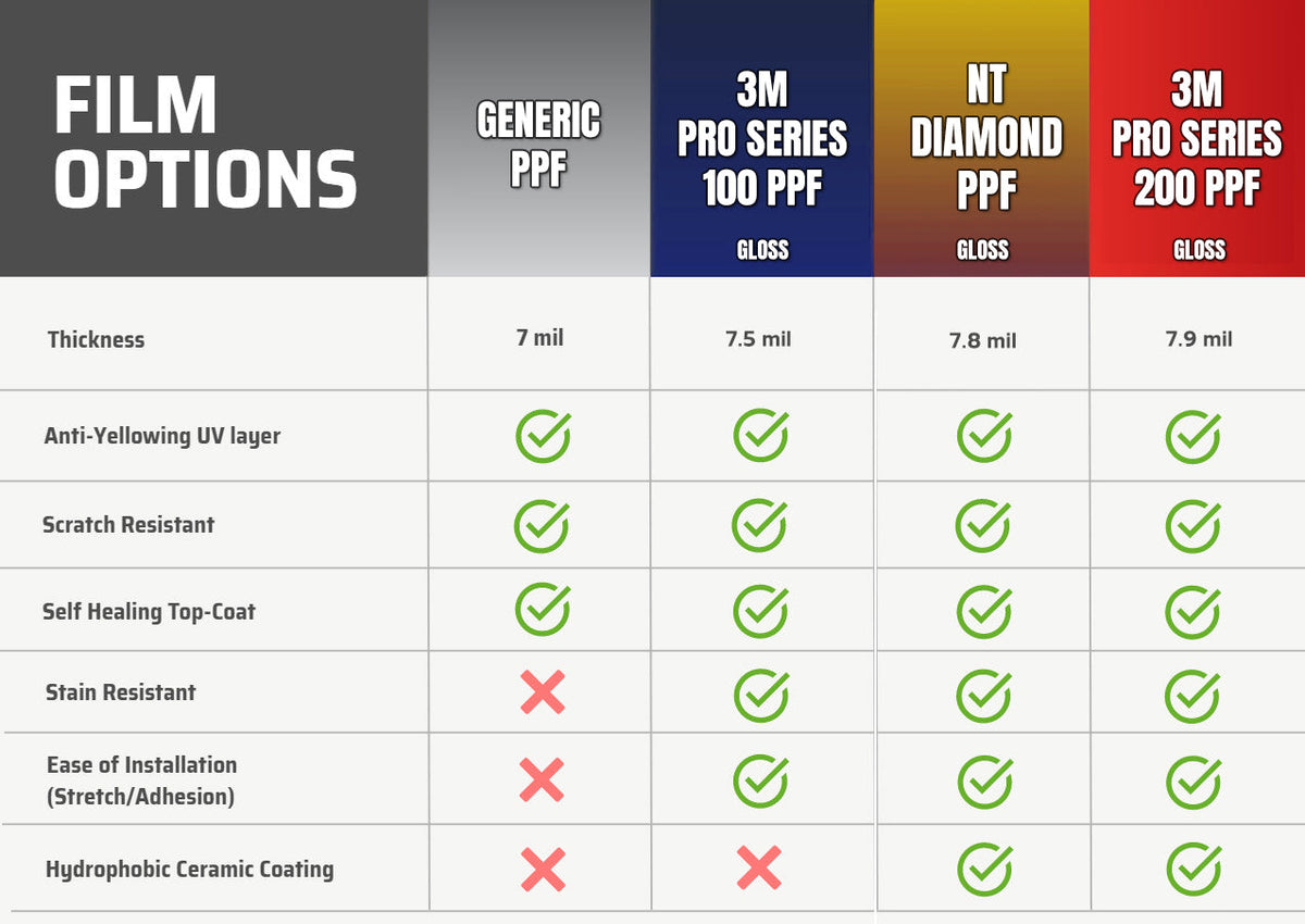 Lexus NX 2022-2025 Paint Protection Film PPF Kit – NorthTints